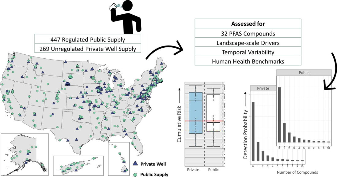 Recent United States Geological Survey Finds Over 45% of Tap Water ...
